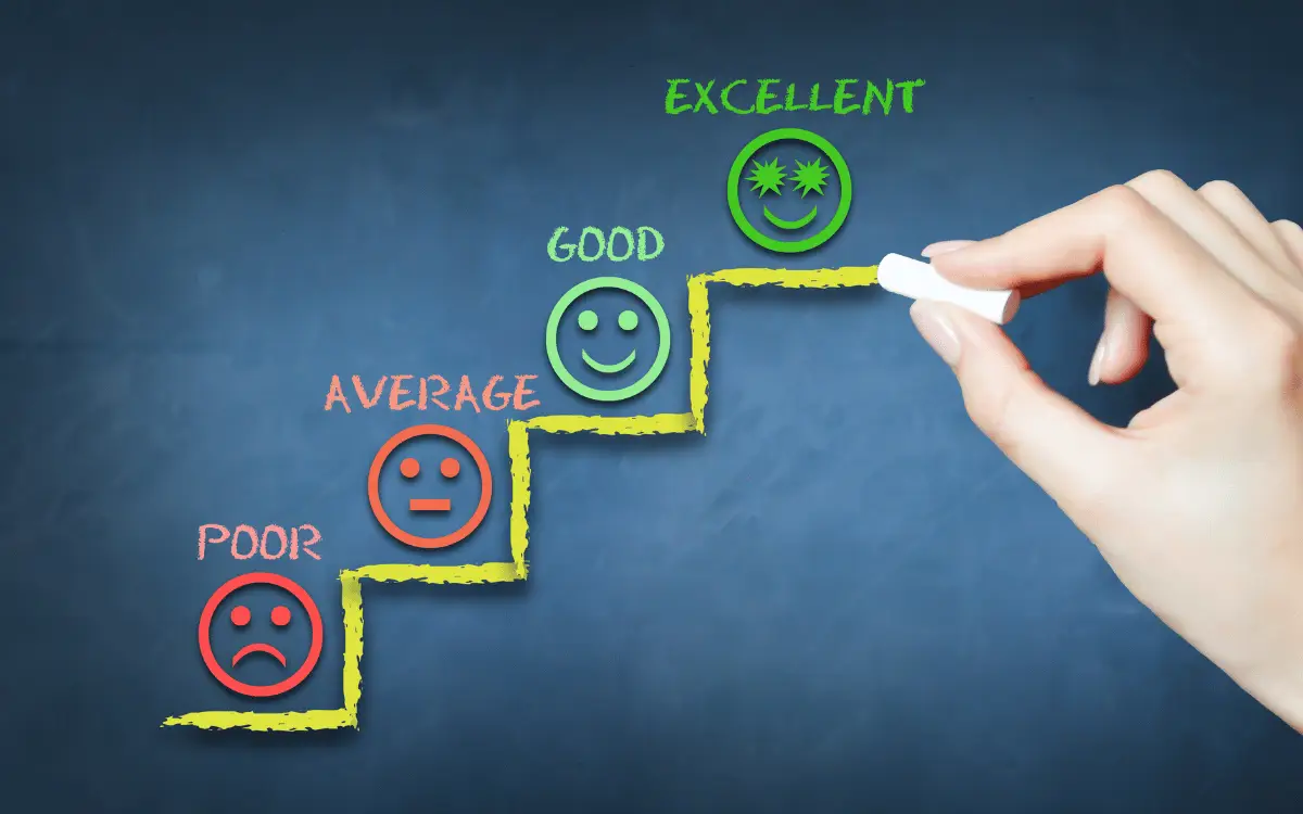 Quality Systems Enhancement | Customer Satisfaction Measurement